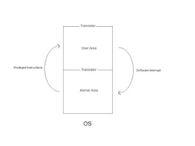 Mitrank Modi Basic Structure Of OS