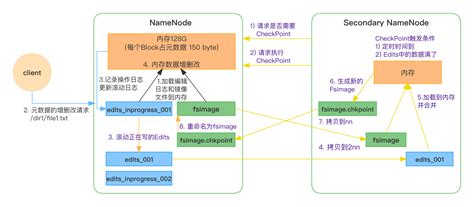 Hadoop 基础原理 实践 hadoop基础与实践 CSDN博客