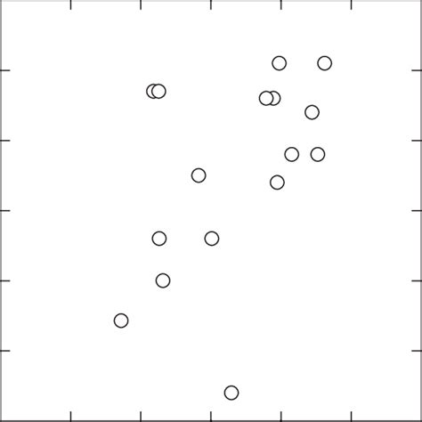 Superconducting Critical Temperature T C Against M 4 Calculated By