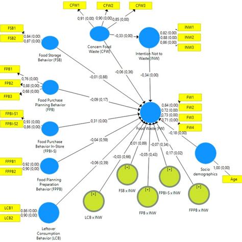 Collinearity Statistics Variance Inflation Factor Vif Inner Vif