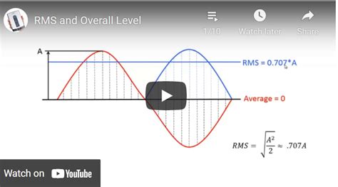 root mean square rms and overall level
