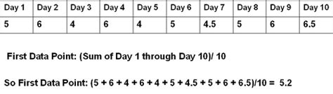 Simple Moving Average SMA Model Tutorial