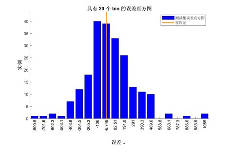 基于卷积神经网络（cnn）的数据回归预测cnn回归 Csdn博客