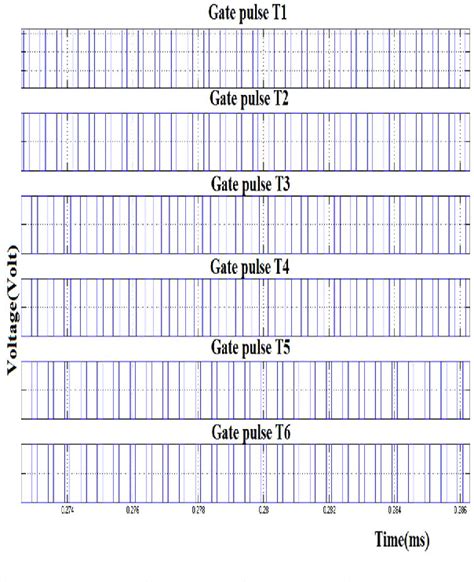 Figure 7 From Design Of Svpwm Inverter For Induction Motor Drive Using