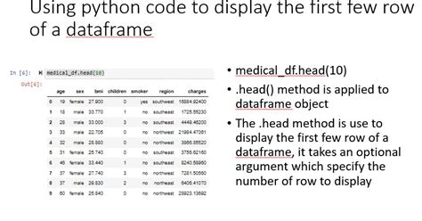 Alechenu Omanjali On Linkedin Why Python Is Best In Data Visualization