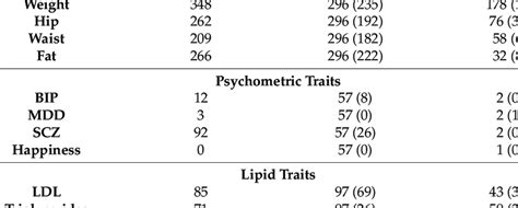 Number Of Significant Loci P Values