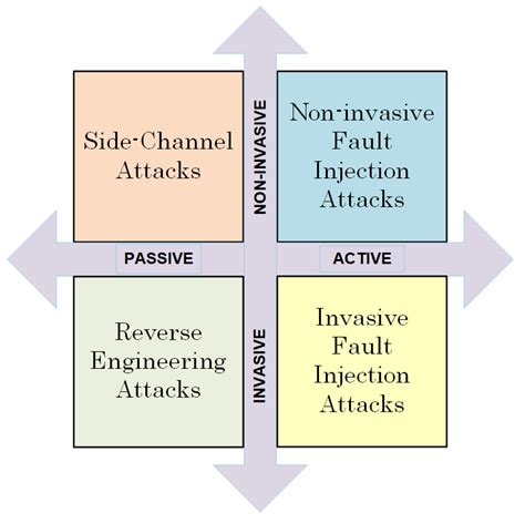 Protecting Fpga Based Cryptohardware Implementations From Fault Attacks Using Adcs