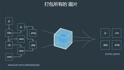 Vue Jswebpack Vincent Yuan