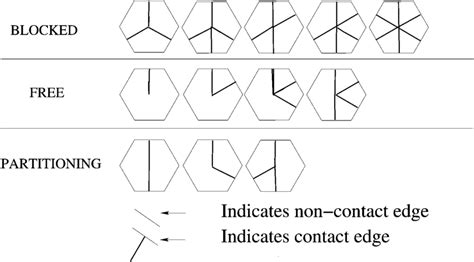 Contact Patterns Possible In Algorithm Download Scientific Diagram