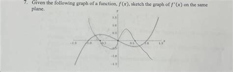 Solved 7 Given The Following Graph Of A Function F X Chegg Com