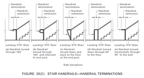 Handrail Terminations At The Top And Bottom Of Stairs Under As1428 1 2021