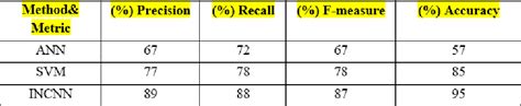 Table 1 From Sentiment Analysis Using Improved Novel Convolutional Neural Network Sncnn