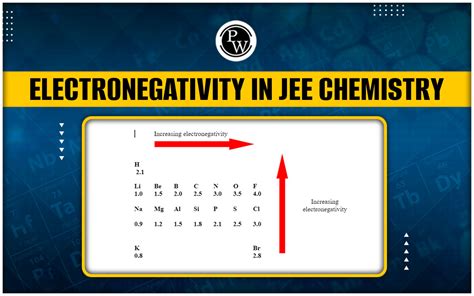 Electronegativity In Jee Chemistry Important Factors Applications Topics For Jee 2025