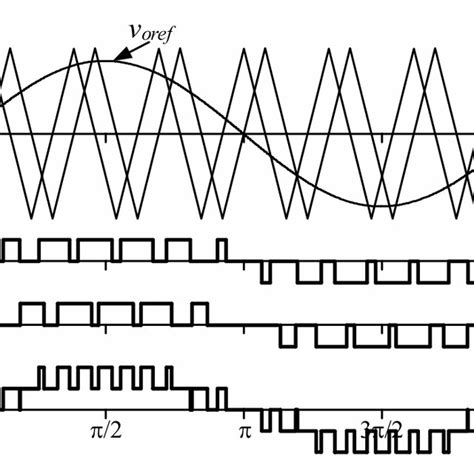 A Multi Level Pwm B Multi Phase Pwm Sources From 33
