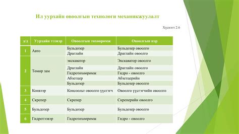Уул уурхайн үйлдвэрлэлийн технологийн үндэс Pptx