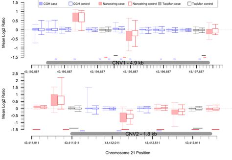 summary results from analyses to attempt to replicate previously