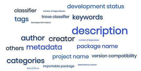 Pipdocshtmlux Research Designresearch Resultspip Searchmd At Main