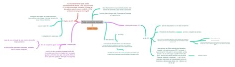 Poder Constituinte Derivado Ritos Para Ec Termos Mais Corretos São