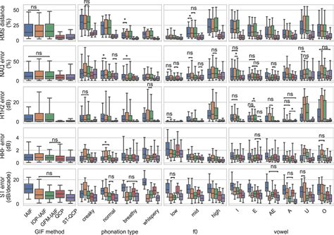 Figure 1 From Analysis Of Iterative Adaptive And Quasi Closed Phase Inverse Filtering Techniques