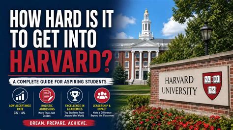 How Hard Is It To Get Into Harvard 2026 A Complete Guide For Aspiring