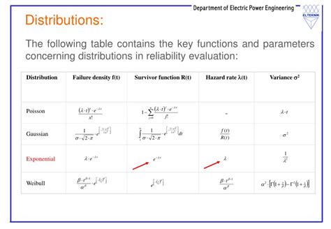 PPT FAULT TOLERANT POWER SYSTEMS PowerPoint Presentation Free Download ID 327906