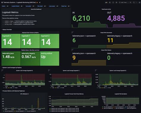 Github Kuskomanlogstash Exporter Prometheus Exporter For Logstash Written In Go