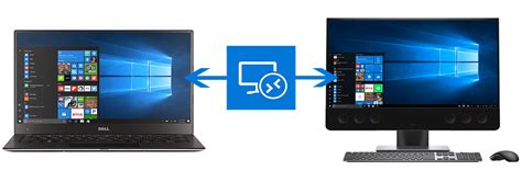 Remote Desktop Sessions When Why And How To Work Remotely Zuma Technology MSP Managed IT