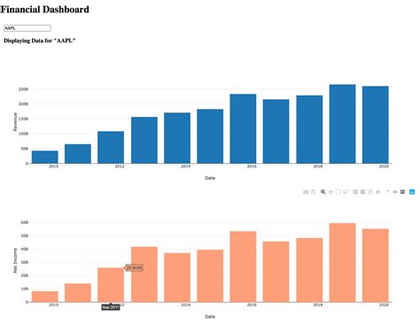 Python Stock Analysis Retrieving And Comparing Income Statements By Jose Manu Codingfun