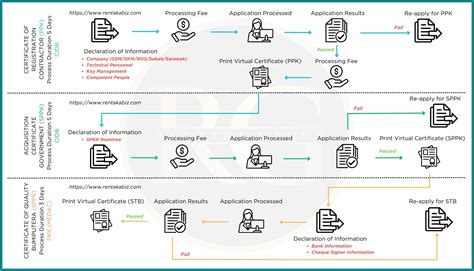 Register Cidb G5 For Contractor — Easy Affordable And Empowering
