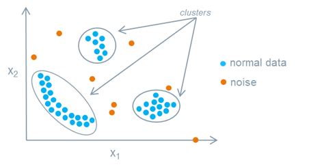 Akvelons Guide On Time Series Anomaly Detection Part 1