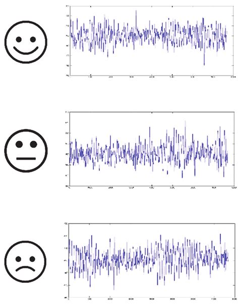 Acquired Recalling Signal Samples After Seeing Related Emoticon