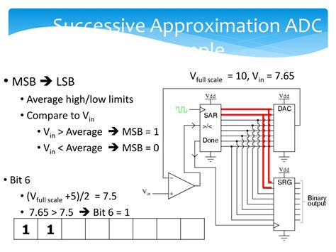 PPT ADC TYPES PowerPoint Presentation Free Download ID