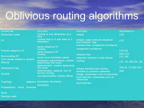 Noc And Modem Designstrategies35a Ppt