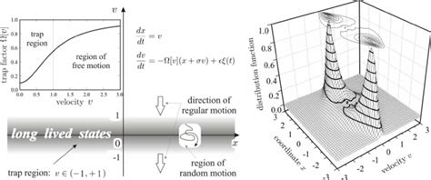 Illustration Of Nonequilibrium Phase Transitions Induced By Dynamical Download Scientific