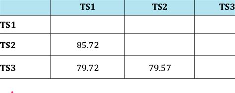 Hamming Similarity Coefficient Results Download Scientific Diagram