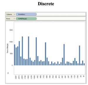Overview On Dimensions And Measures In Tableau