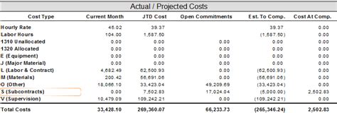 PM Manual Project Trend Analysis