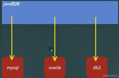 Jdbc基础 获取连接的方式、结果集、批处理、事务处理、连接池、apache Dbutilsjdbc 获取结果集 Csdn博客