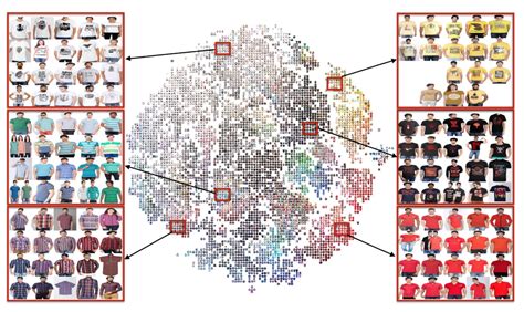 The Visual Search Revolution Behind The Scenes By George Williams