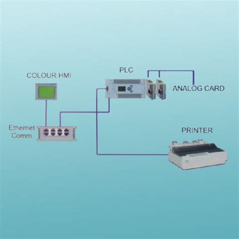 Microprocessor Plc Based Control System At Best Price In Mumbai Id