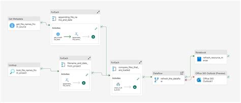 How To Use Microsoft Fabric For Data Integration
