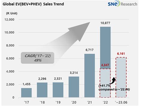 Press Release Insight Sne Research