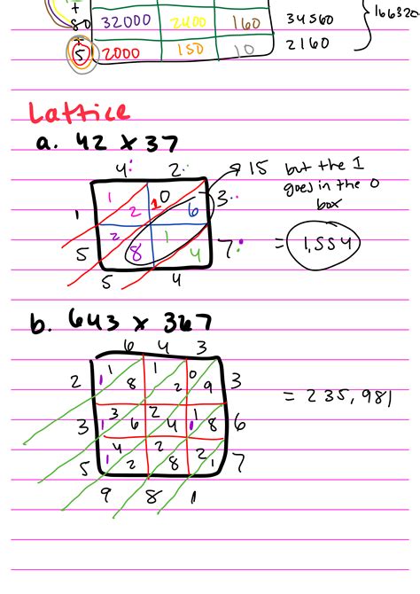 Elementary Mathematics Mind Map Elementary Mathematics Mind Map