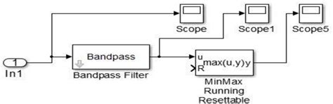 Figure 20 From A Matlab Simulink Model For A Partial Discharge Measuring System Semantic Scholar
