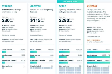 Kinsta Vs Wp Engine Compared Which To Choose Why 2023