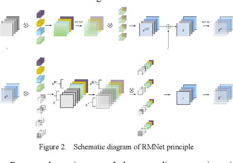 Figure 2 From Dangerous Driving Action Detection And Recognition