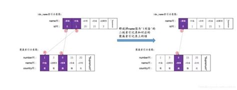 Mysql锁分析读已提交级别下的锁分析mysql 读已提交 读锁分表锁吗 Csdn博客