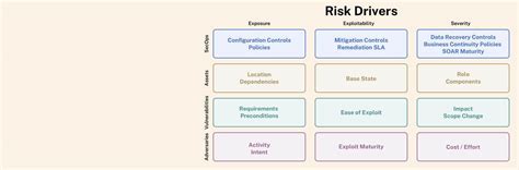 Cyber Risk Quantification Supercharged By Ai Balbix
