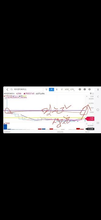 아이언디바이스 아이언디바이스주가 아이언디바이스주가전망 아이언디바이스차트분석 아이언디바이스목표주가 아이언디바이스대응전략
