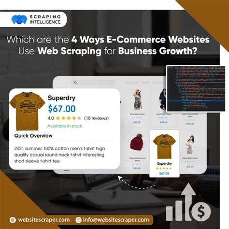 Which Are The 4 Ways E Commerce Websites Use Web Scraping For Business Growth Business Growth